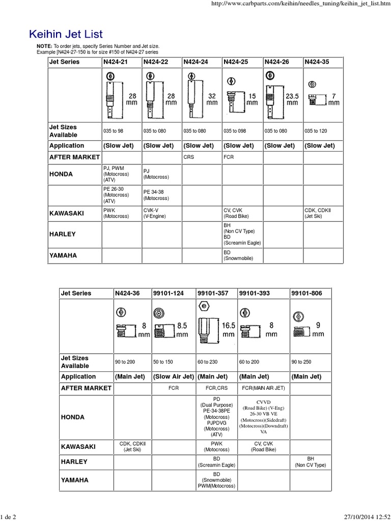 Keihin Jet List | PDF | Motorcycling | Off Roading