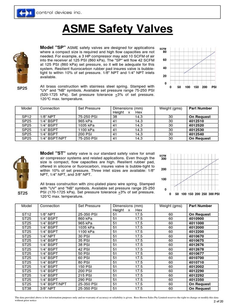 Asme Safety Valves | PDF | Valve | Pressure Asme Safety Valves | PDF | Valve | Pressure