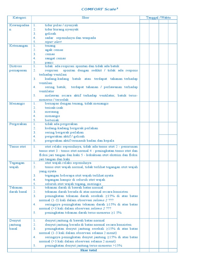 Comfort Scale nyeri, skala nyeri