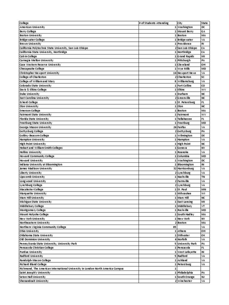 2015 SLHS College Matriculation List