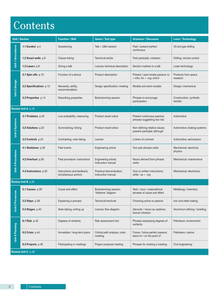 Technical English 4 - Course Book B2-C1 Upper Intermediate Longman ...