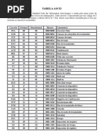 Tabela ASCII | PDF