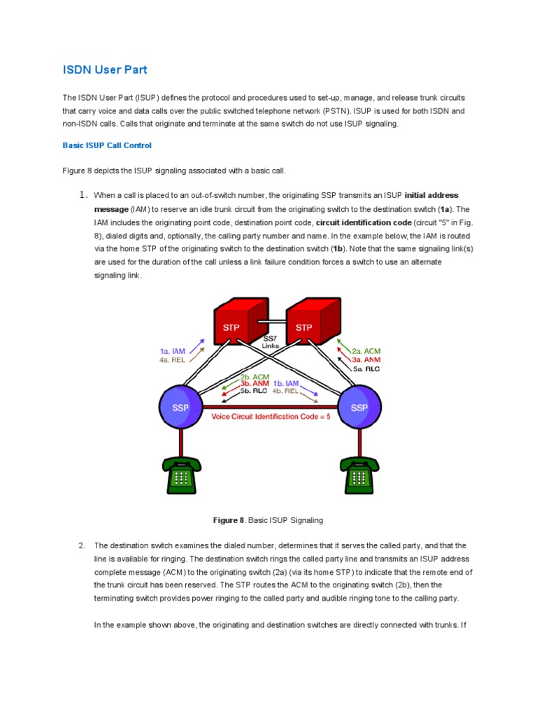 ISDN User Part | PDF | Telecommunications | Information And Communications Technology