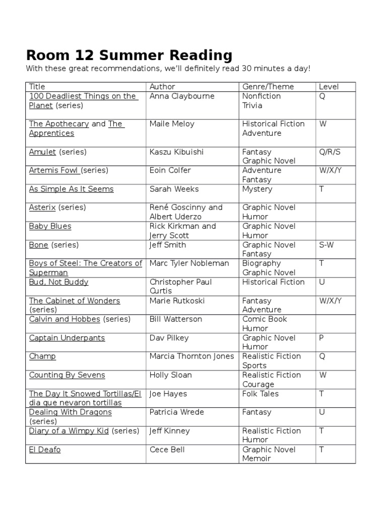 4th Grade Reading Recommendations Web | PDF | Children's Literature | Books