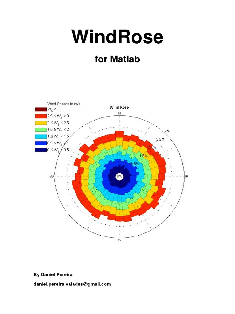 Wind Rose Matlab | PDF | Array Data Structure | Teaching Mathematics
