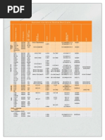Metal Conversion Chart | PDF | Steel | Iron