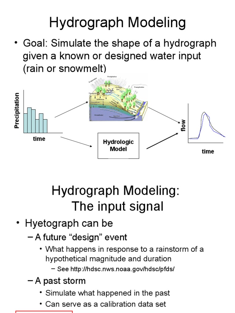 modeling.ppt | Drainage Basin | Hydrology