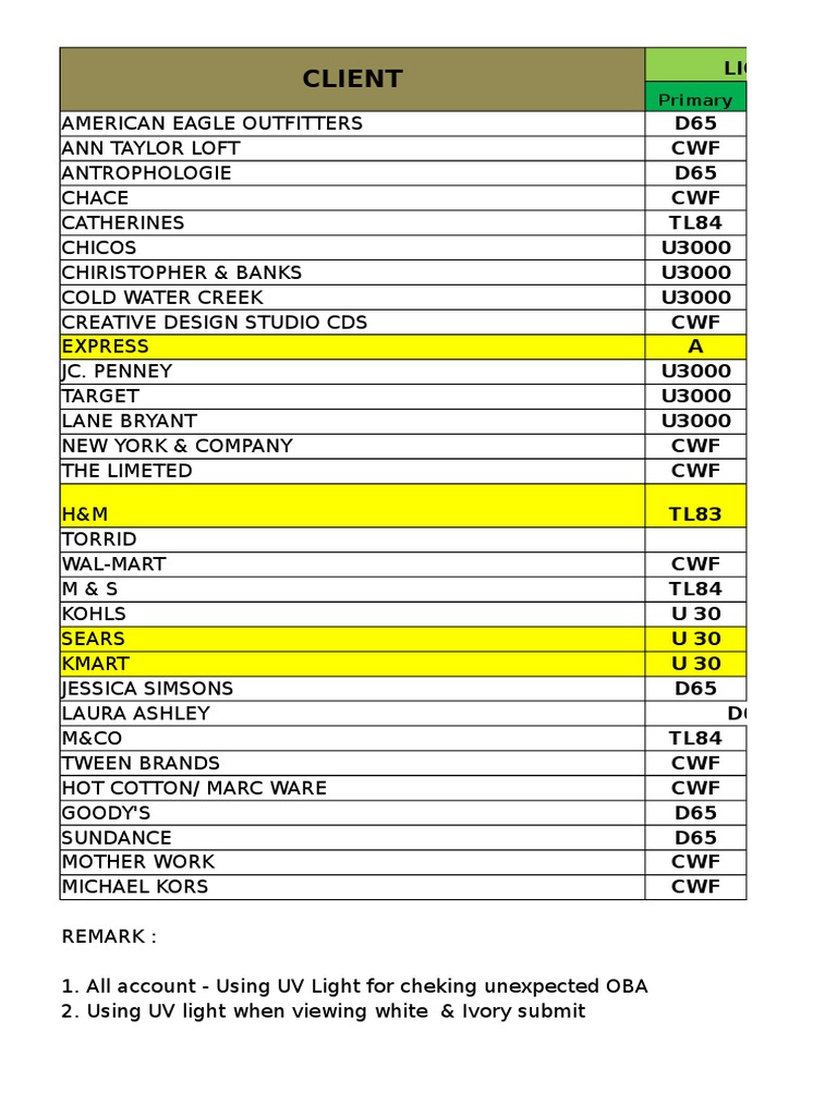 Light Source Guide for Apparel Brands | PDF