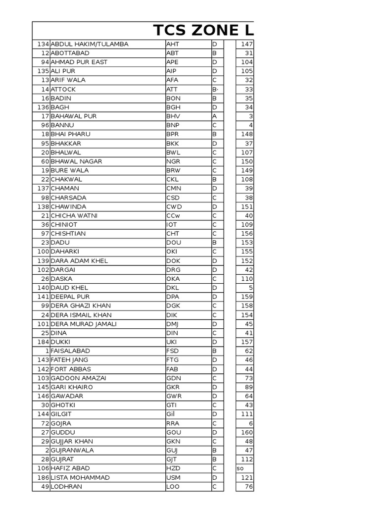 Tcs Zone List | PDF