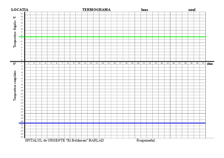 Termograma de Temperatura en Frigorífico | PDF