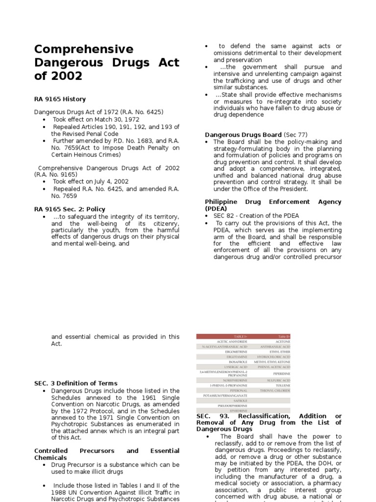 Comprehensive Dangerous Drugs Act of 2002 Written Report | PDF ...
