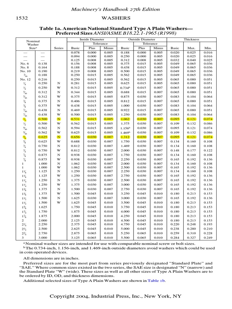 Machinerys Handbook PDF | PDF