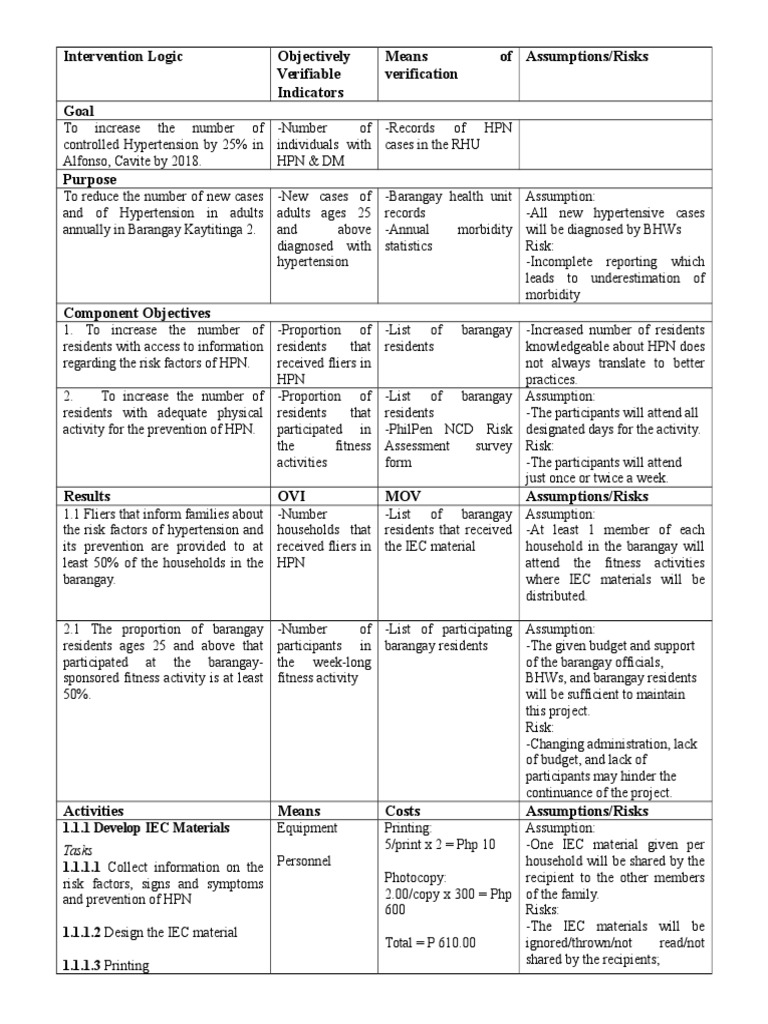 Intervention Logic Objectively Verifiable Indicators Means of ...