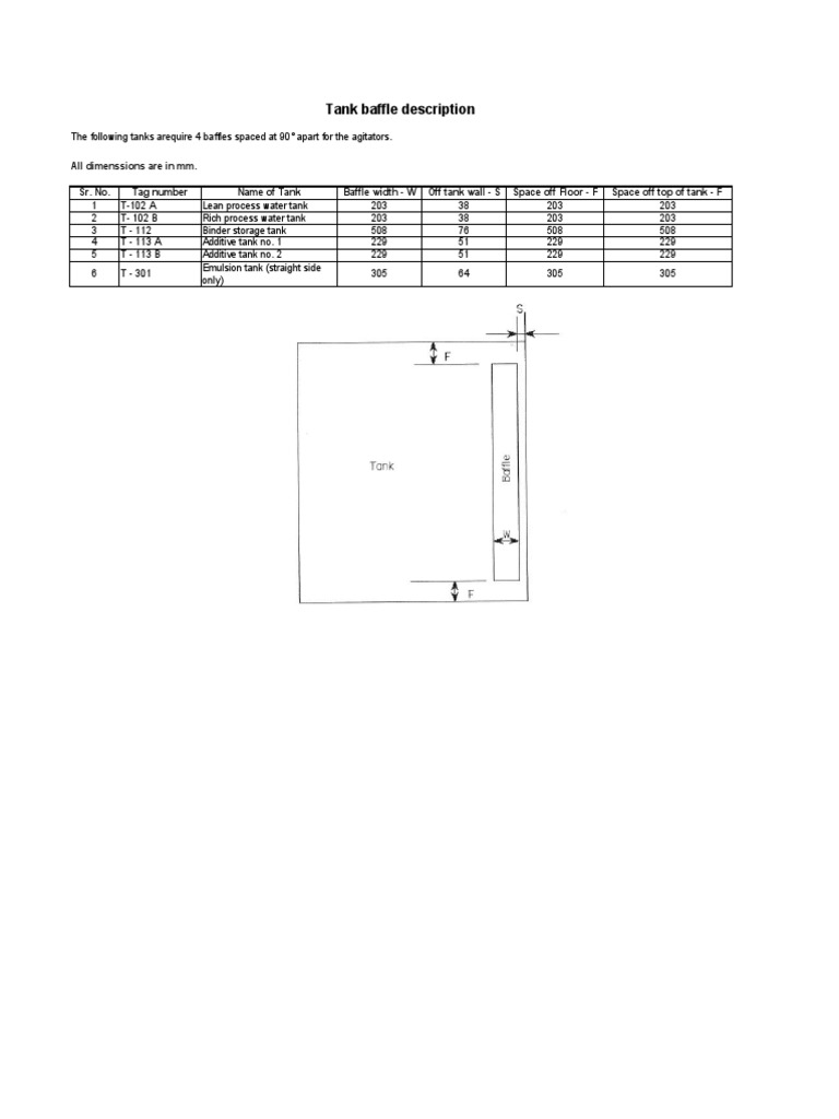 Tank Baffle Description | PDF | Home & Garden | Technology & Engineering
