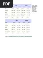Yo-Yo Test Level 1 Reference Table | PDF | Sports Science | Physical ...