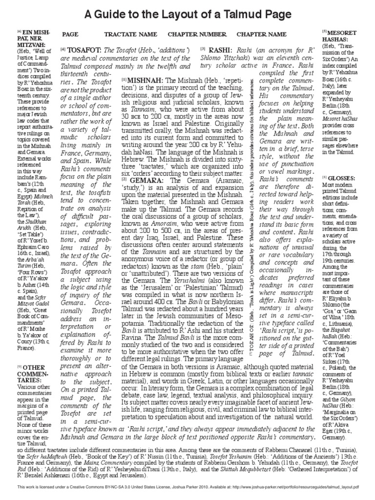 The Layout of The Talmud | PDF