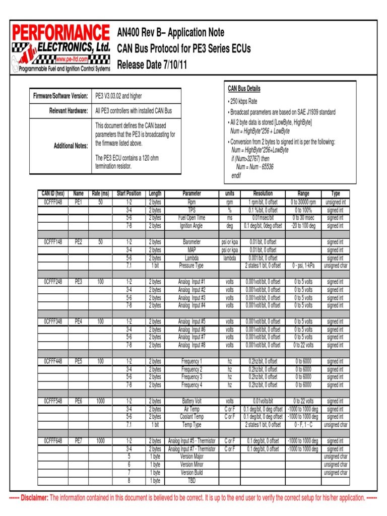 AN400 CAN Protocol B PDF | PDF | Integer (Computer Science) | Bit