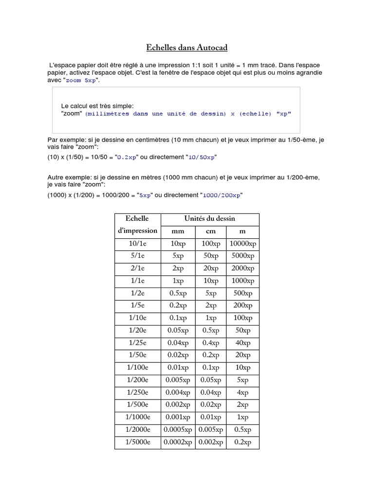 Echelles Dans Autocad