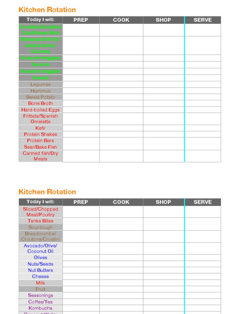 Food Rotation Plan for Kitchen Prep | PDF | Technology & Engineering