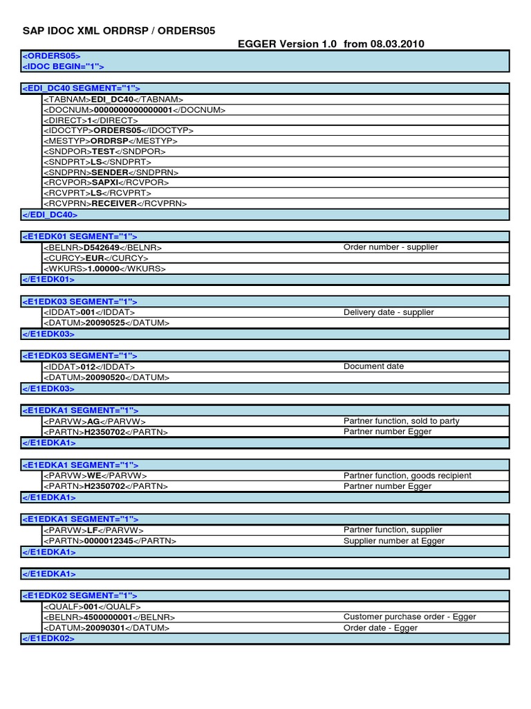 SAP IDOC ORDERS05 Overview | PDF