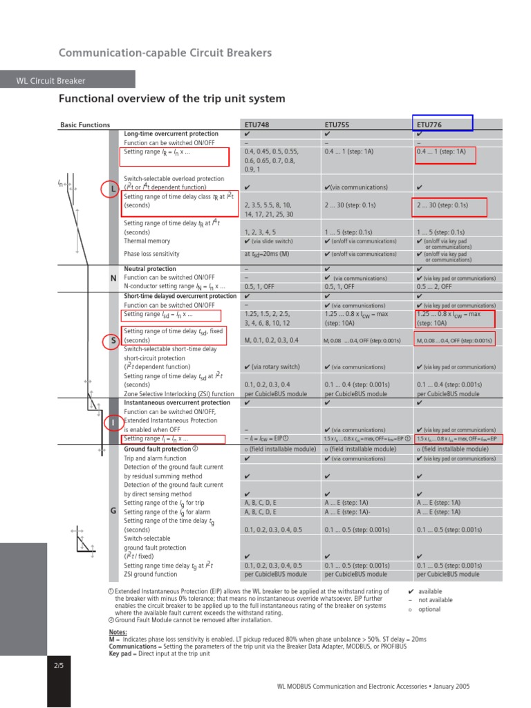 ETU 776 Trip | PDF | Manufactured Goods | Power Engineering