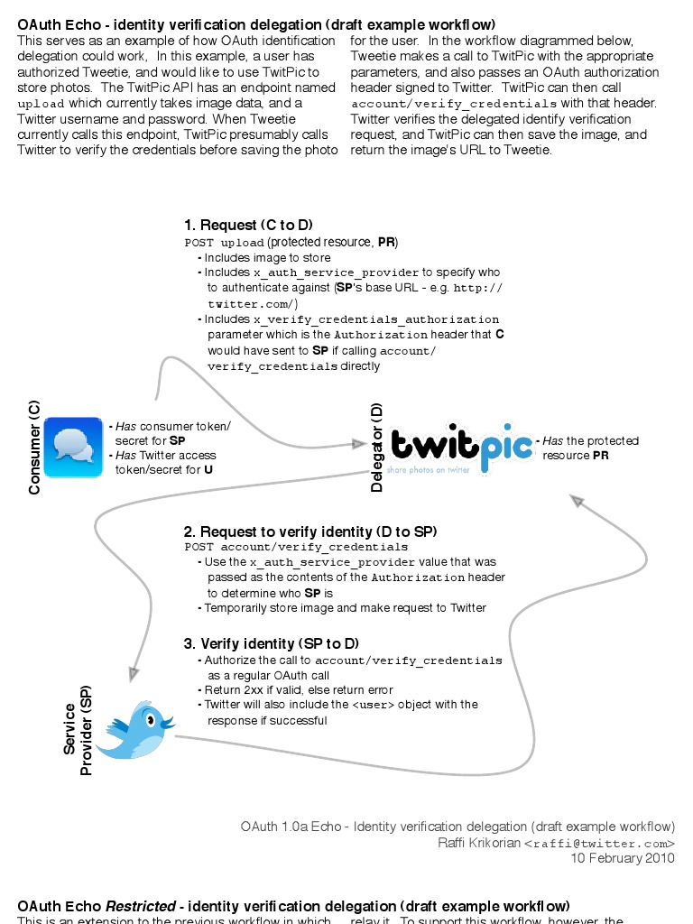 OAuth Echo - Identity Veri Cation Delegation (Draft | PDF | Authentication | Access Control