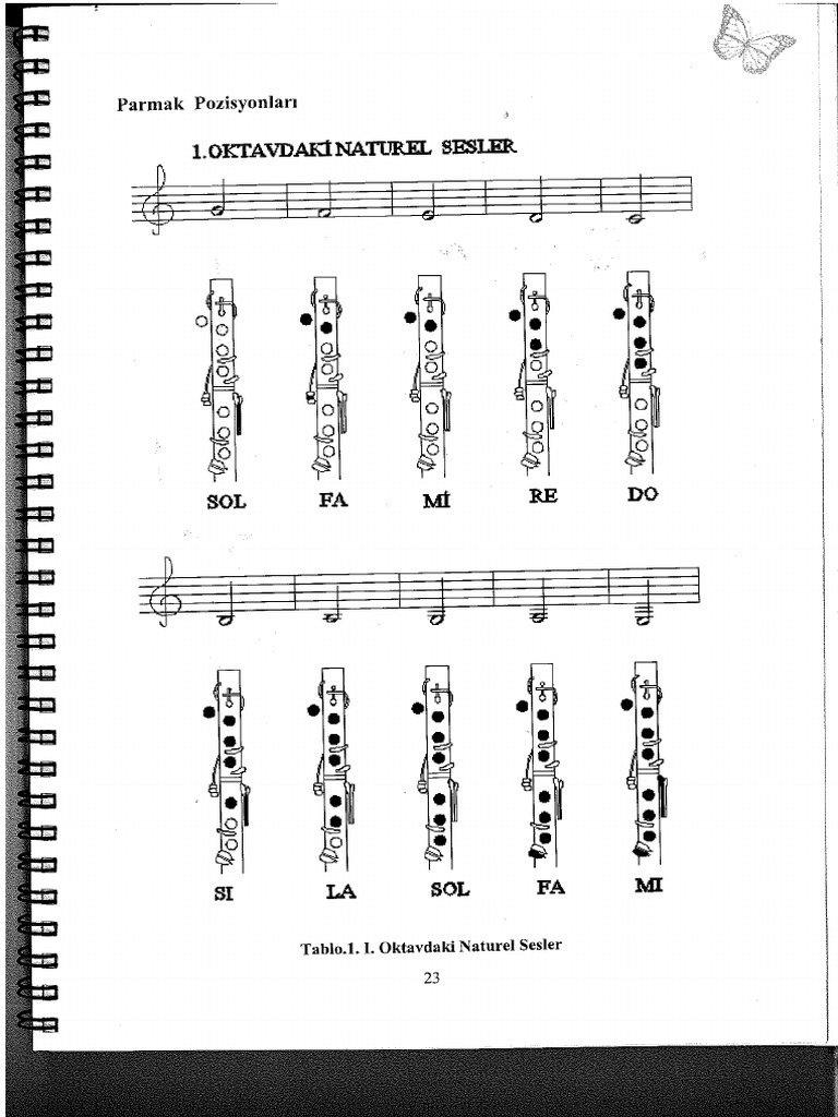 4 Oktav Klarnet Nota | PDF