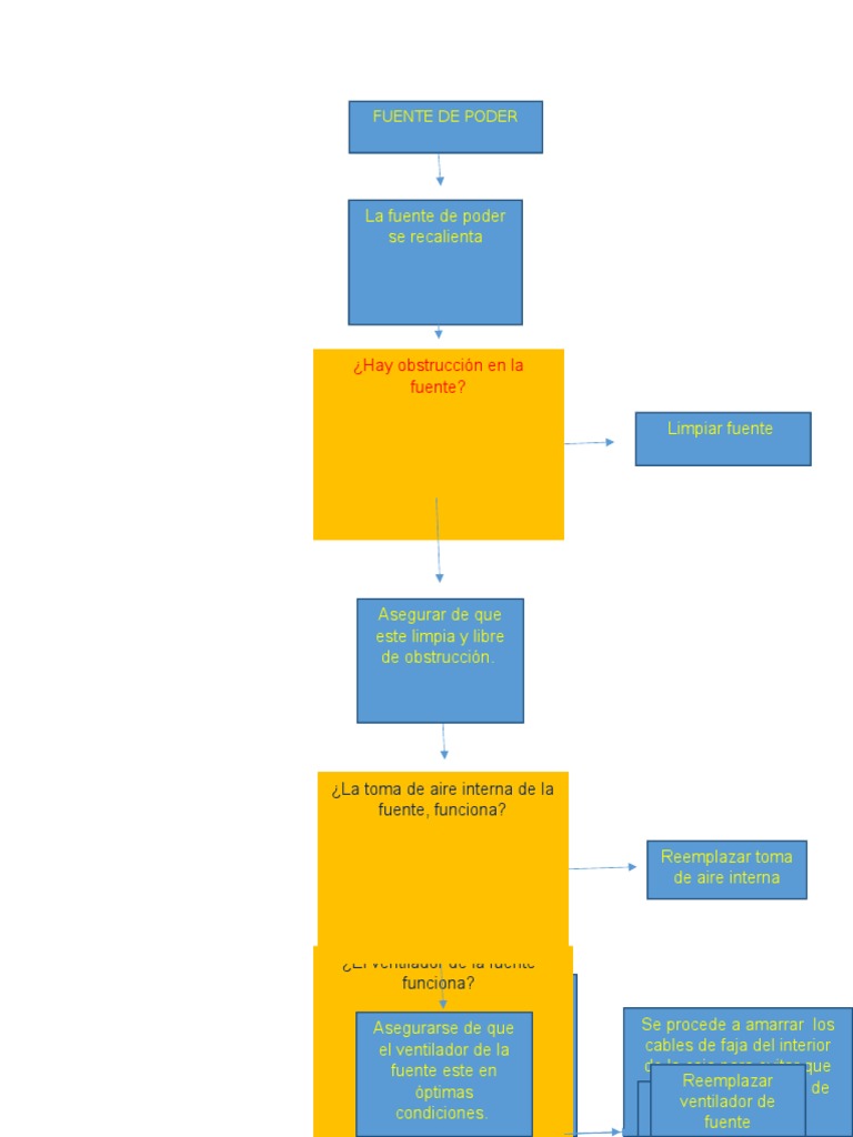 Diagrama de Conexión de Fuente de Poder | PDF