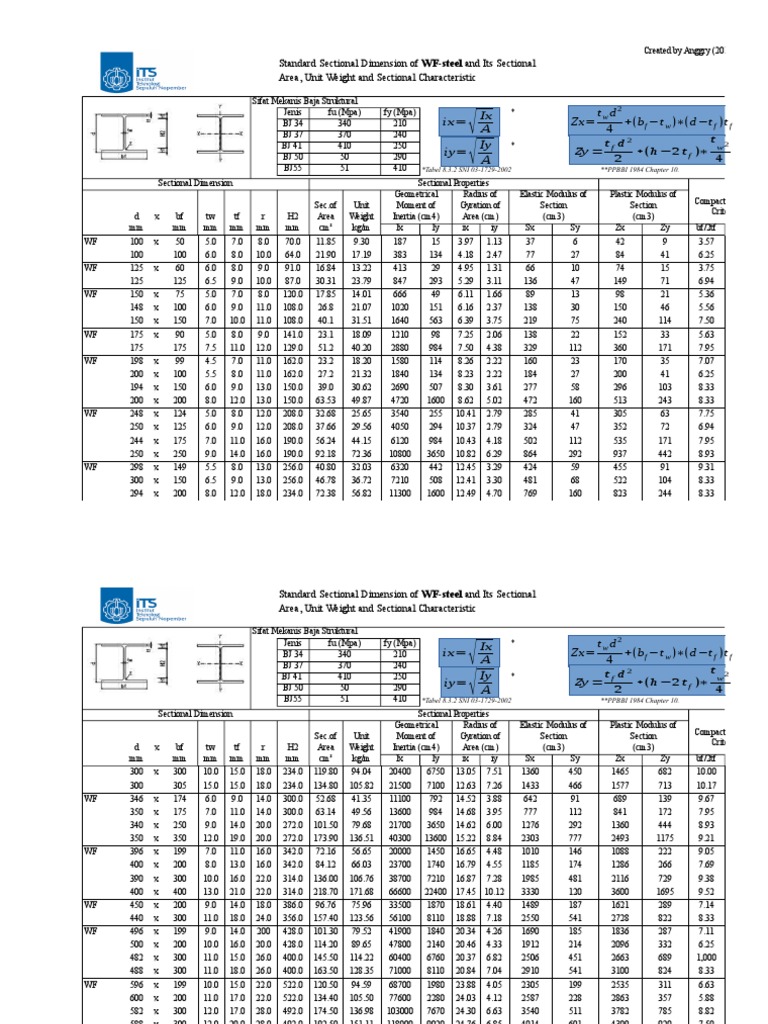 Tabel Baja WF-LRFD | PDF | Continuum Mechanics | Quantity