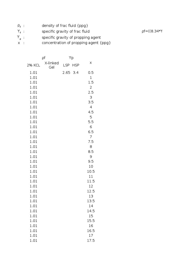 HF Calculations | PDF