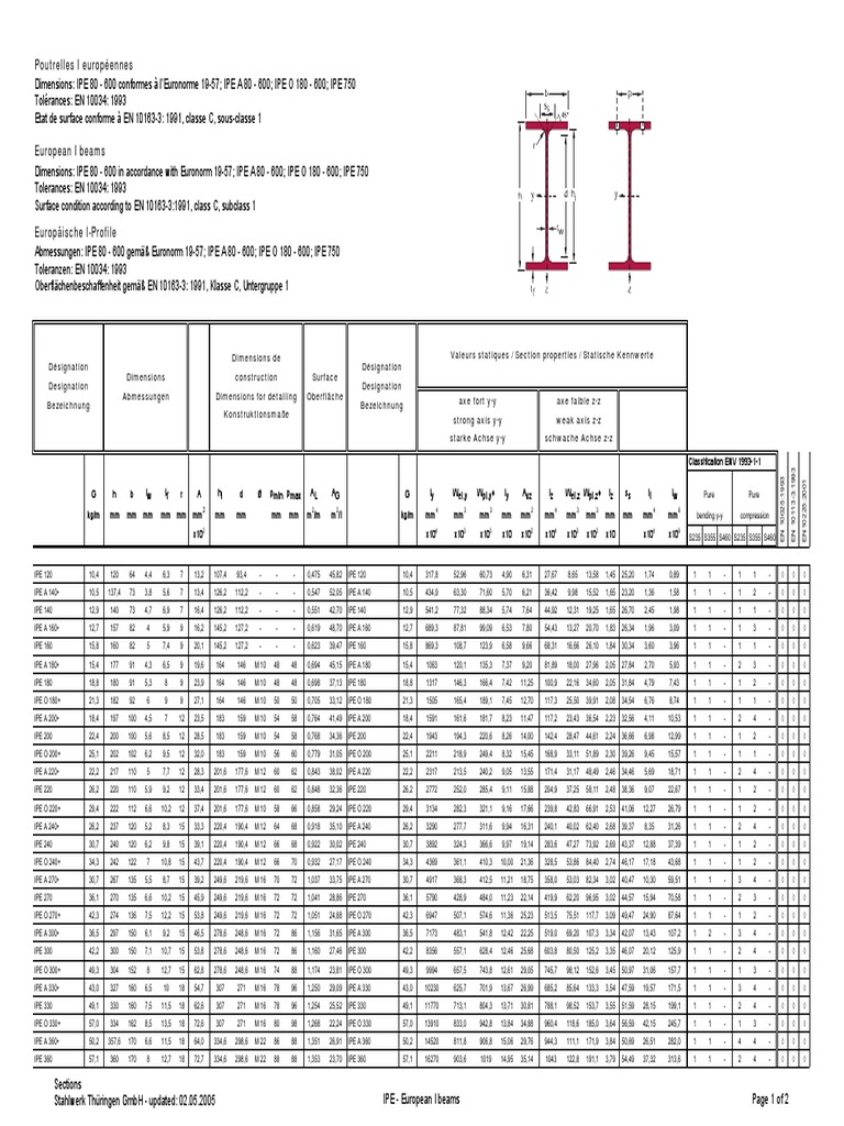 Ipe | Ingénierie des structures | Acier