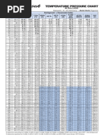 R32 Pressure-Temp Guide | PDF | Gas Technologies | Engineering ...
