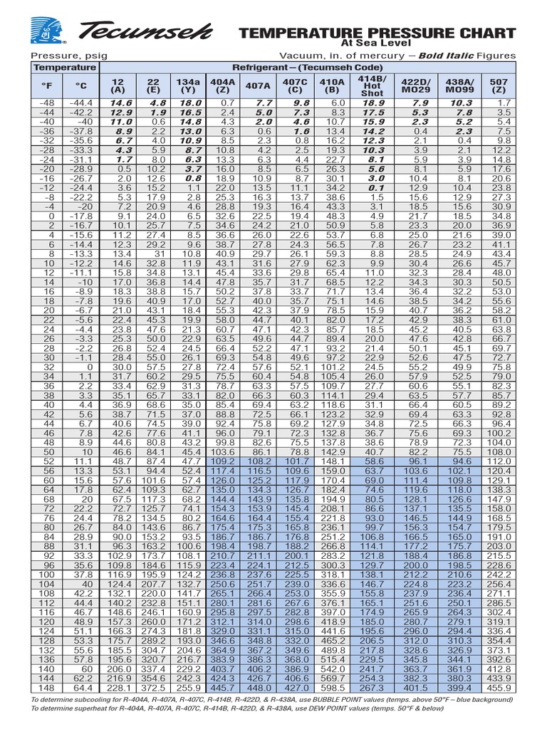 Temperature Pressure Chart PDF | PDF | Engineering Thermodynamics ...