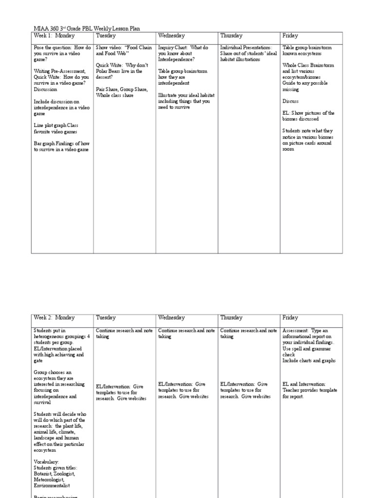 MIAA 360 3 Grade PBL Weekly Lesson Plan Week 1: Monday Tuesday ...