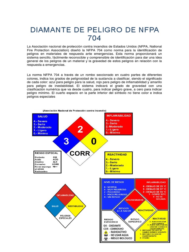 Diamante de Peligro de Nfpa 704 | Material explosivo | Combustión