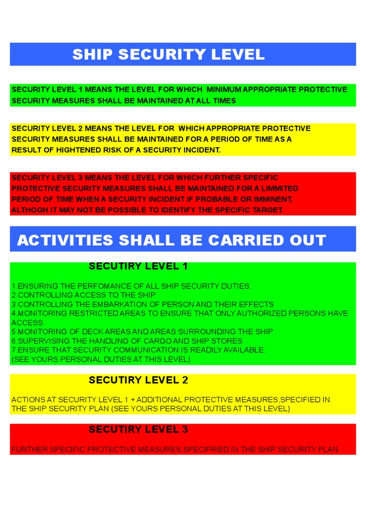 Guidelines for Security Levels and Duties on Ships | PDF | National ...