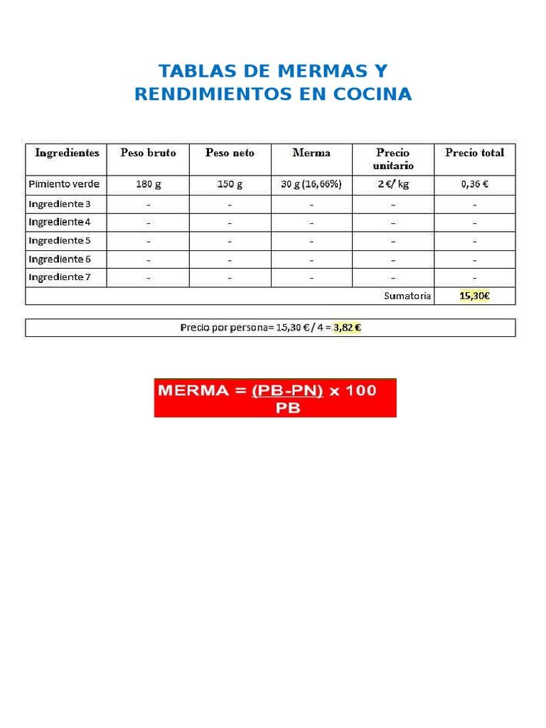 Tablas de Mermas y Rendimientos en Cocina