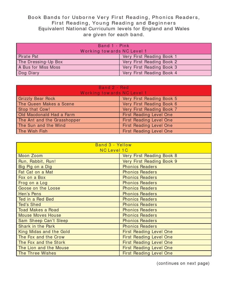 Usborne Book Bands: A Guide to Reading Levels and Book Recommendations ...