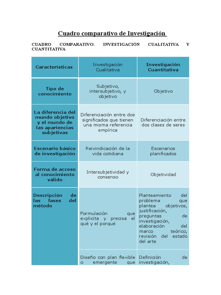 Cuadro Comparativo de Invewstigaciòn Cientifica | PDF | Science | Teoría