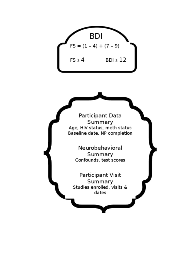 Website Cheat Sheet, BDI | PDF | Self-Improvement