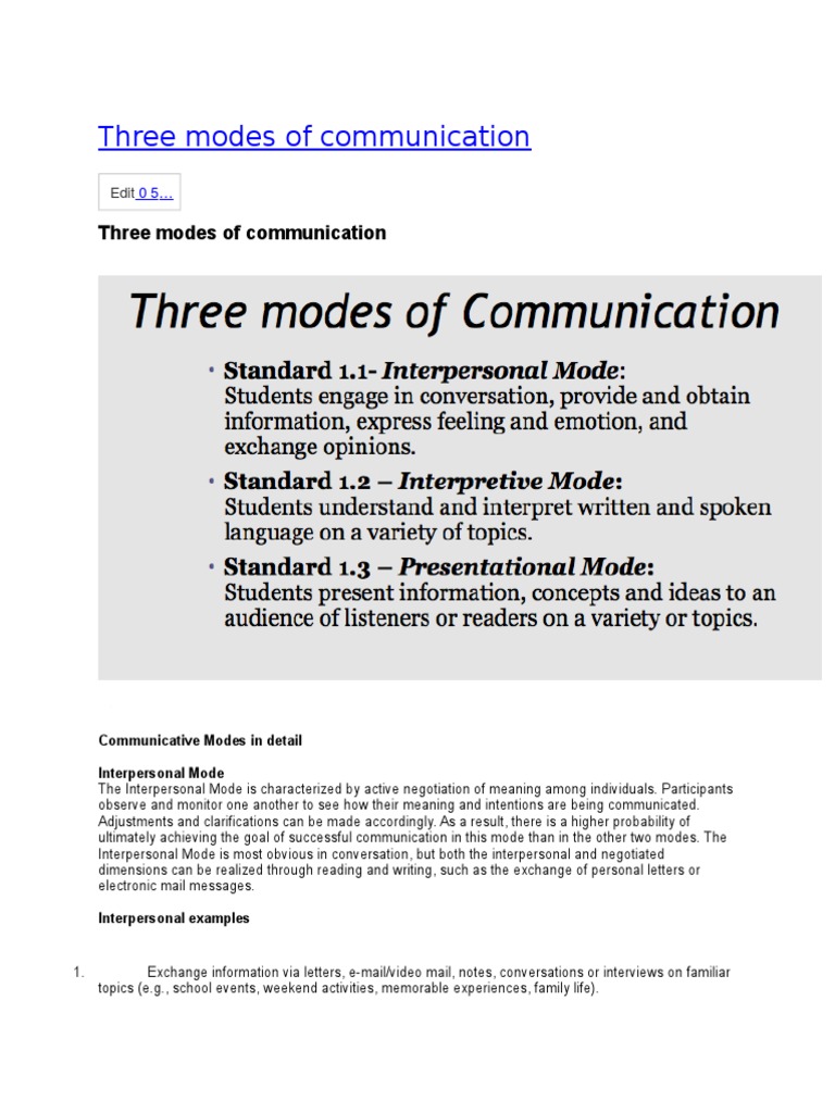 Three Modes of Communication | Reading Comprehension | Communication