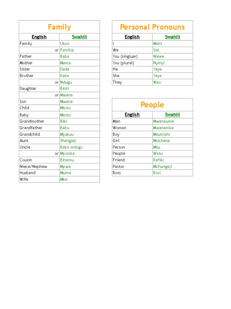 Family and People - Swahili | PDF
