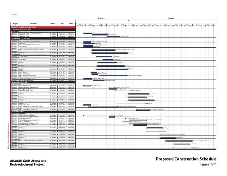 Construction Schedule | PDF