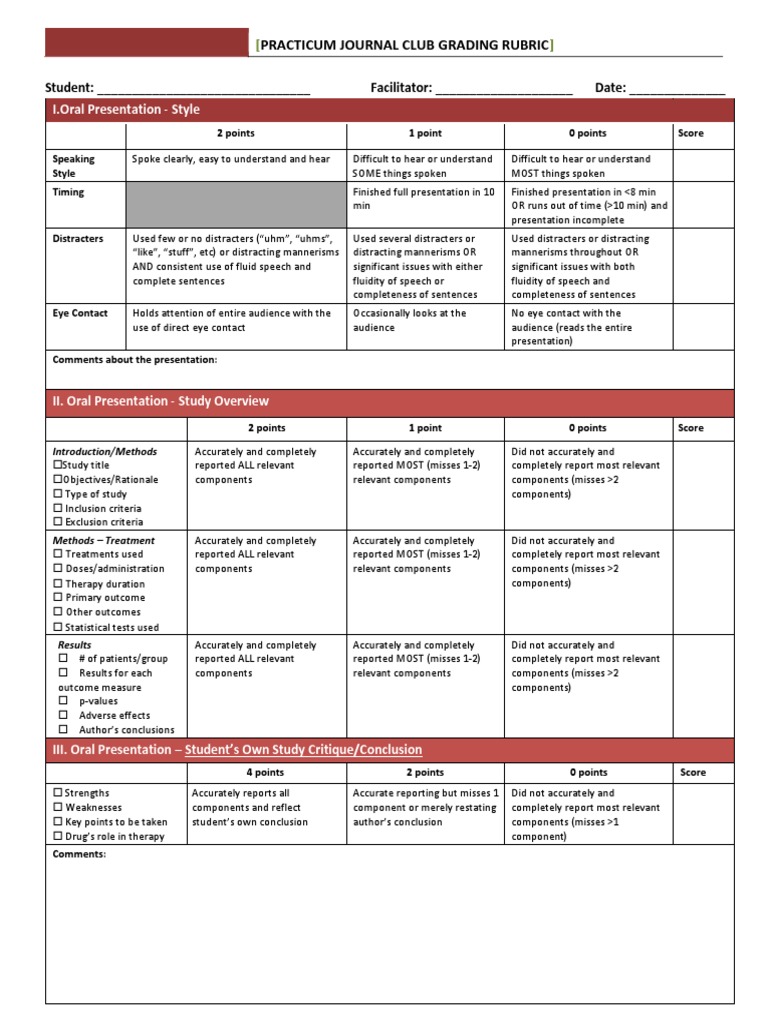 Practicum+Series+JC+Rubric | Health Care | Public Health