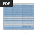 SBI Branch Code and IFSC List | PDF