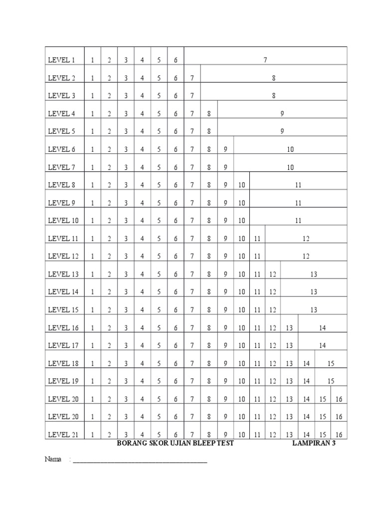 LAMPIRAN 3 (Borang Skor Ujian Bleep Test) | PDF