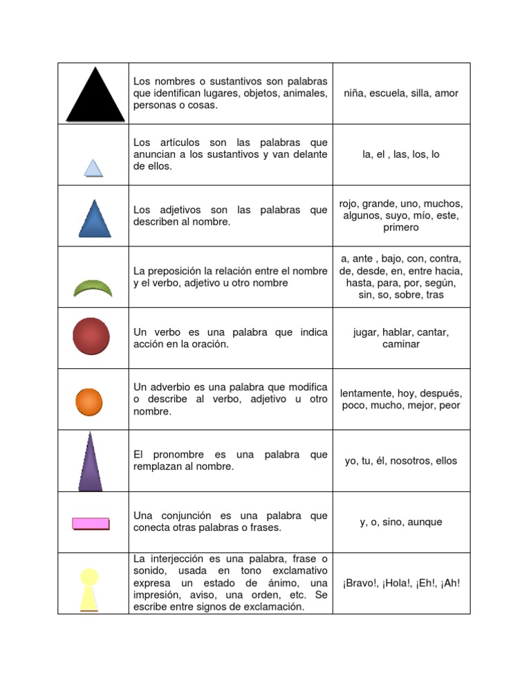 Tabla de los símbolos gramaticales Montessori