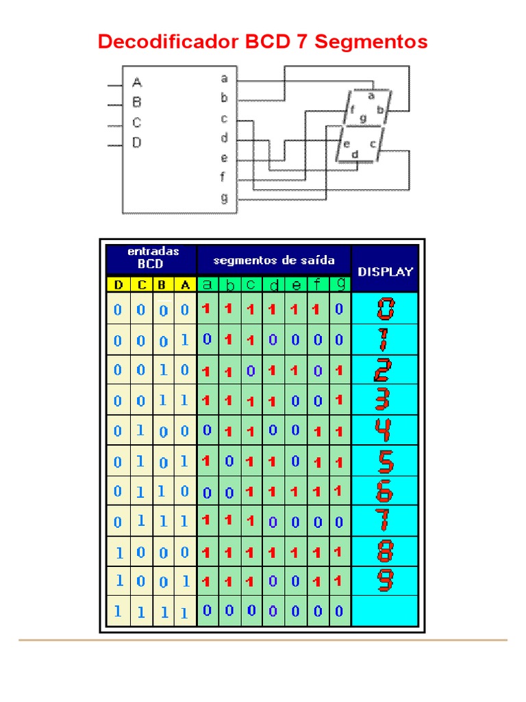 Decodificador BCD 7 Segmentos | PDF | Visor de cristal líquido | Ascii