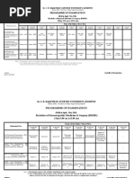 Lesson No 147 | PDF | Honey | Intuition