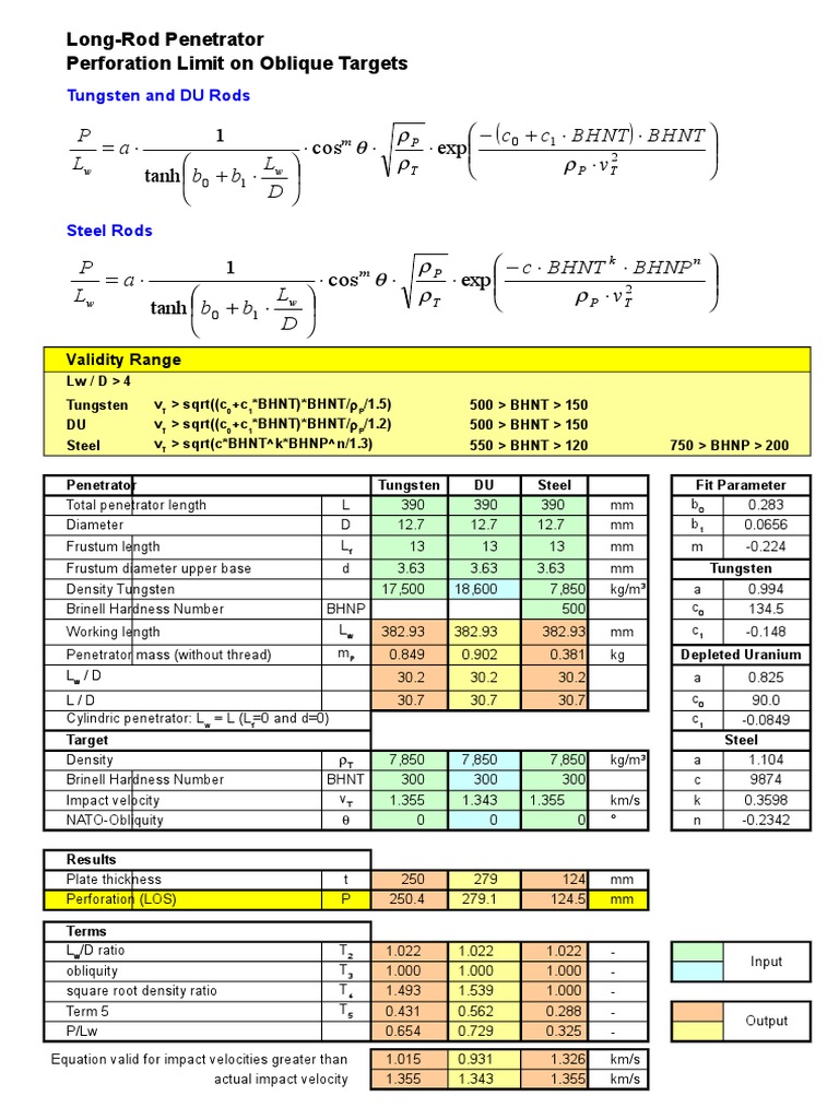 Long-Rod Penetrator Performance Analysis | PDF